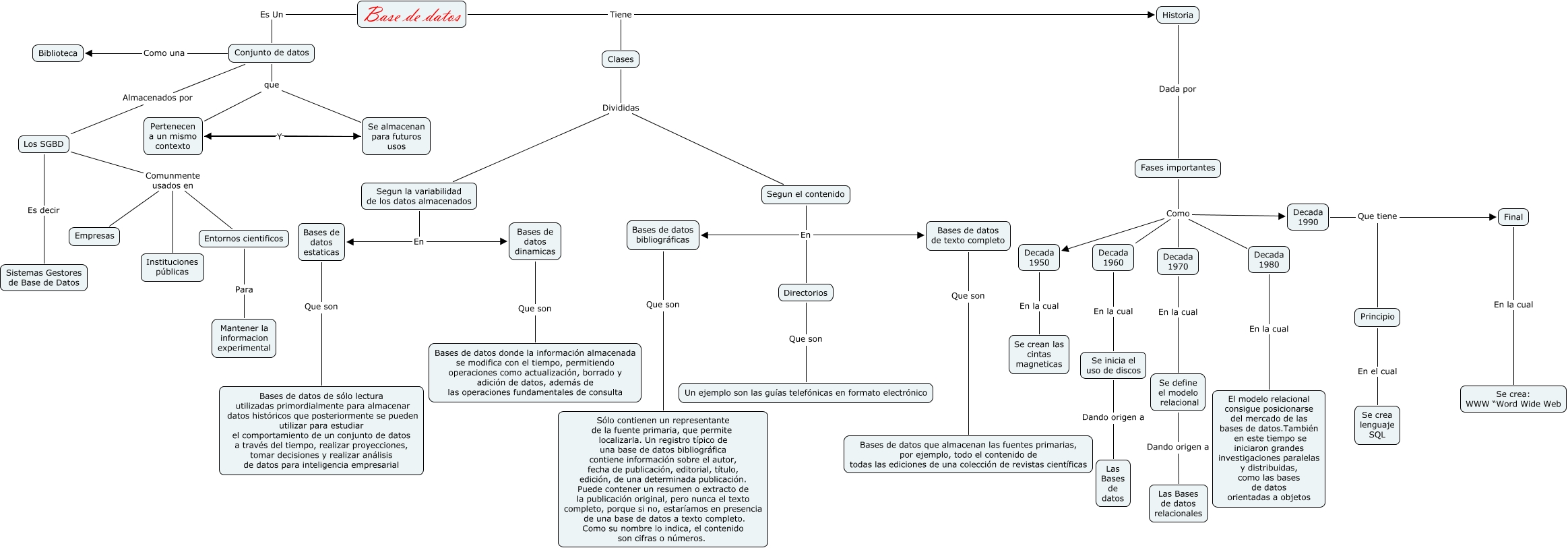 SALA_1_PC10_Base de datos